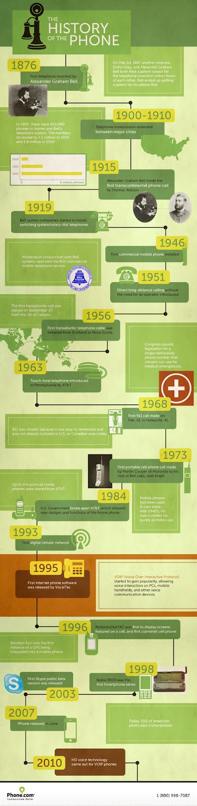 Tire suas próprias conclusões: Infographic - The Evolution of the ...