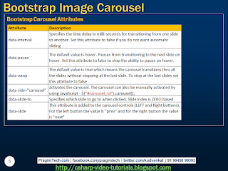 Sql server, .net and c# video tutorial: Bootstrap image carousel