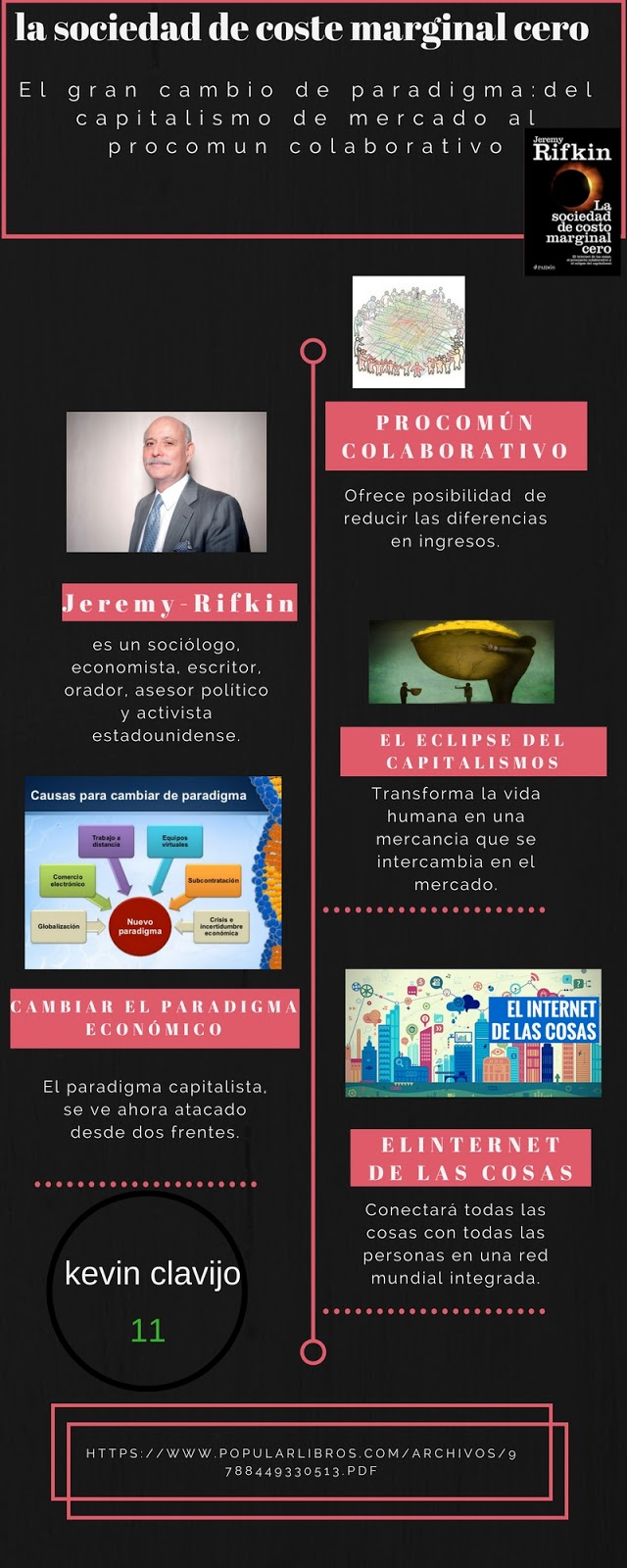 KEVIN CLAVIJO: INFOGRAFIA: La sociedad de coste marginal cero