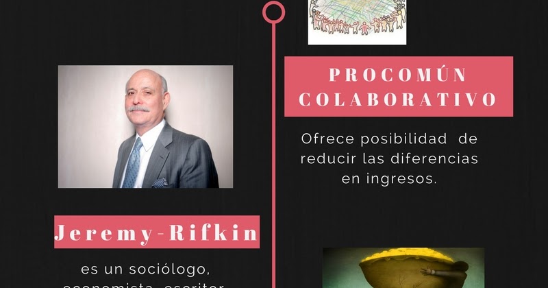 KEVIN CLAVIJO: INFOGRAFIA: La sociedad de coste marginal cero