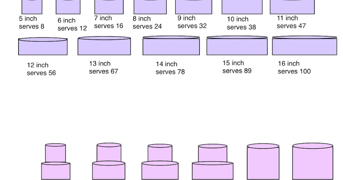 Panduan Potongan Kek dan Hidangan / Cake Cutting Guide ~ Blog Kakwan