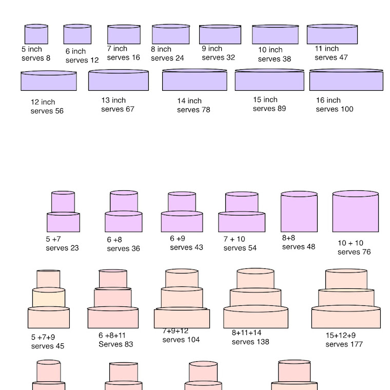 Panduan Potongan Kek dan Hidangan / Cake Cutting Guide ~ Must Read!