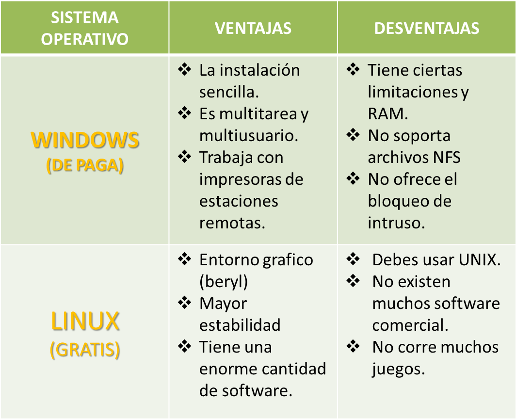 ADMINISTRAR LOS RECURSOS DE UNA RED: Ventajas y Desventajas de trabajar ...