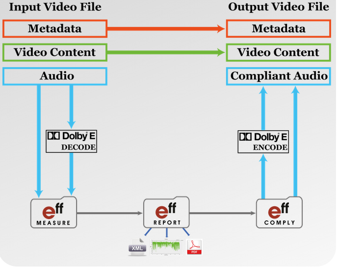 Ideal Systems: Ideal Systems Booth (#37&38) Overview at the ABU Digital ...
