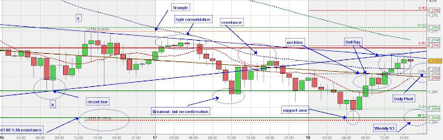Forex Chart Pattern Trading Analysis | FX Market Price Manipulation ...