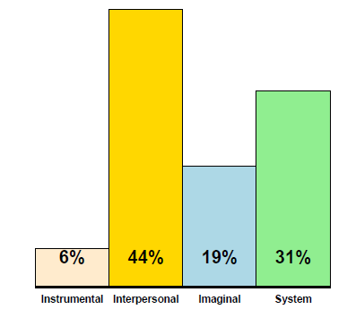 Minessence Values Framework [MVF] Knowledge-Base: What's the Link ...