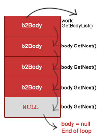 Flash and AS3 tutorials: Box2D in Flash and AS3.. explained for ...