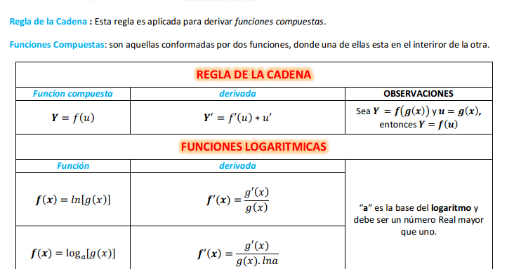 Matemática: REGLA DE LA CADENA