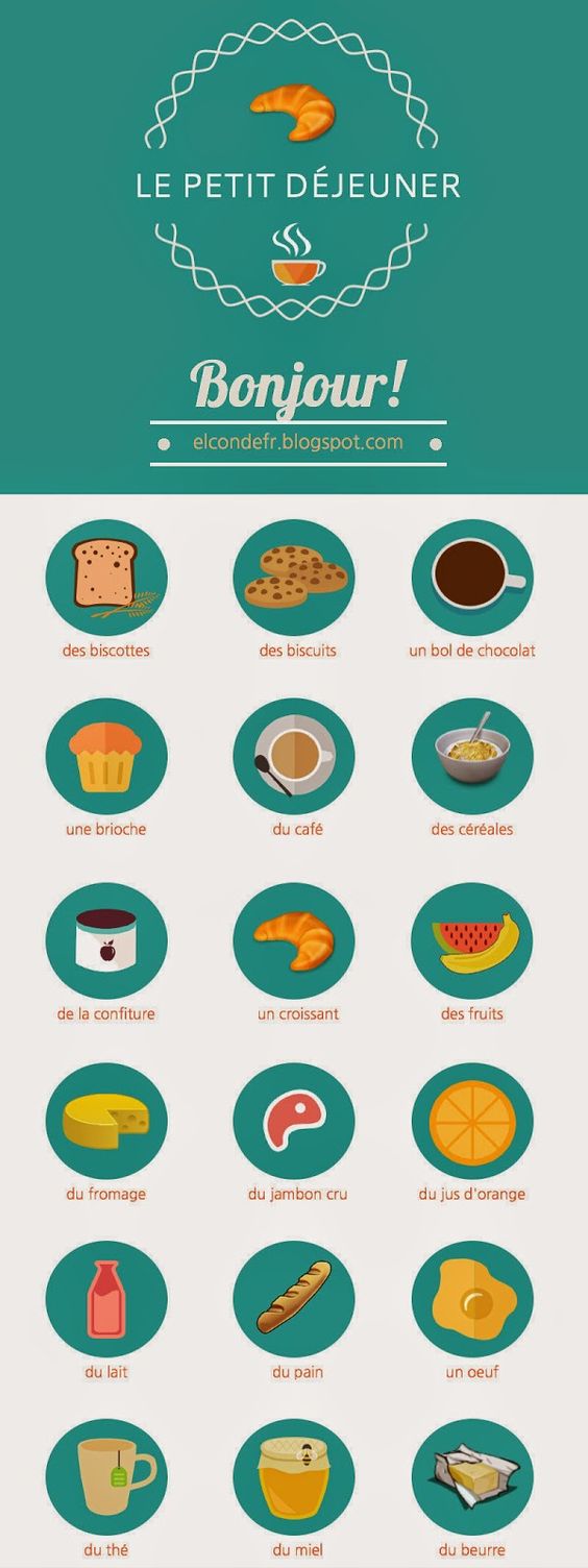 BLOG DE FRANCÉS DE LA E.S.O. (A1): Le petit-déjeuner