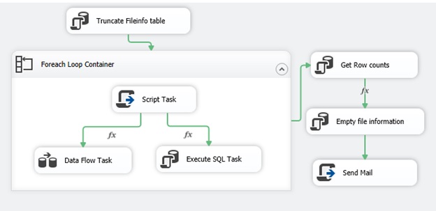 Microsoft Business Intelligence: Process the non 0KB (non Empty) files ...