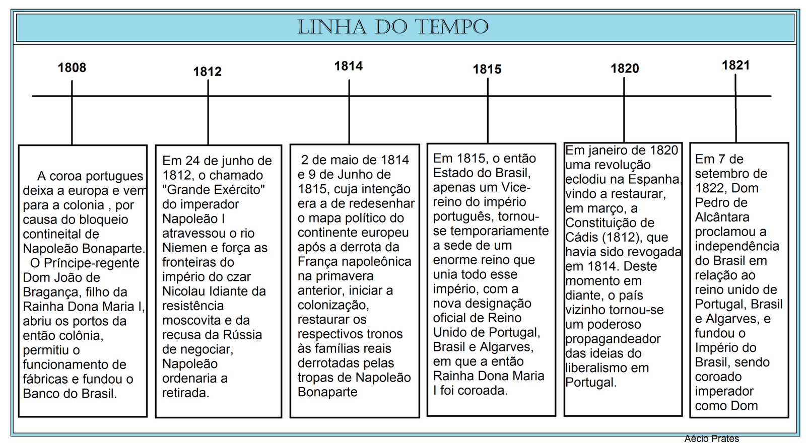 História Dinâmica