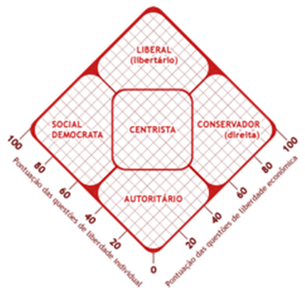 Spartan Battle: Espectro Político