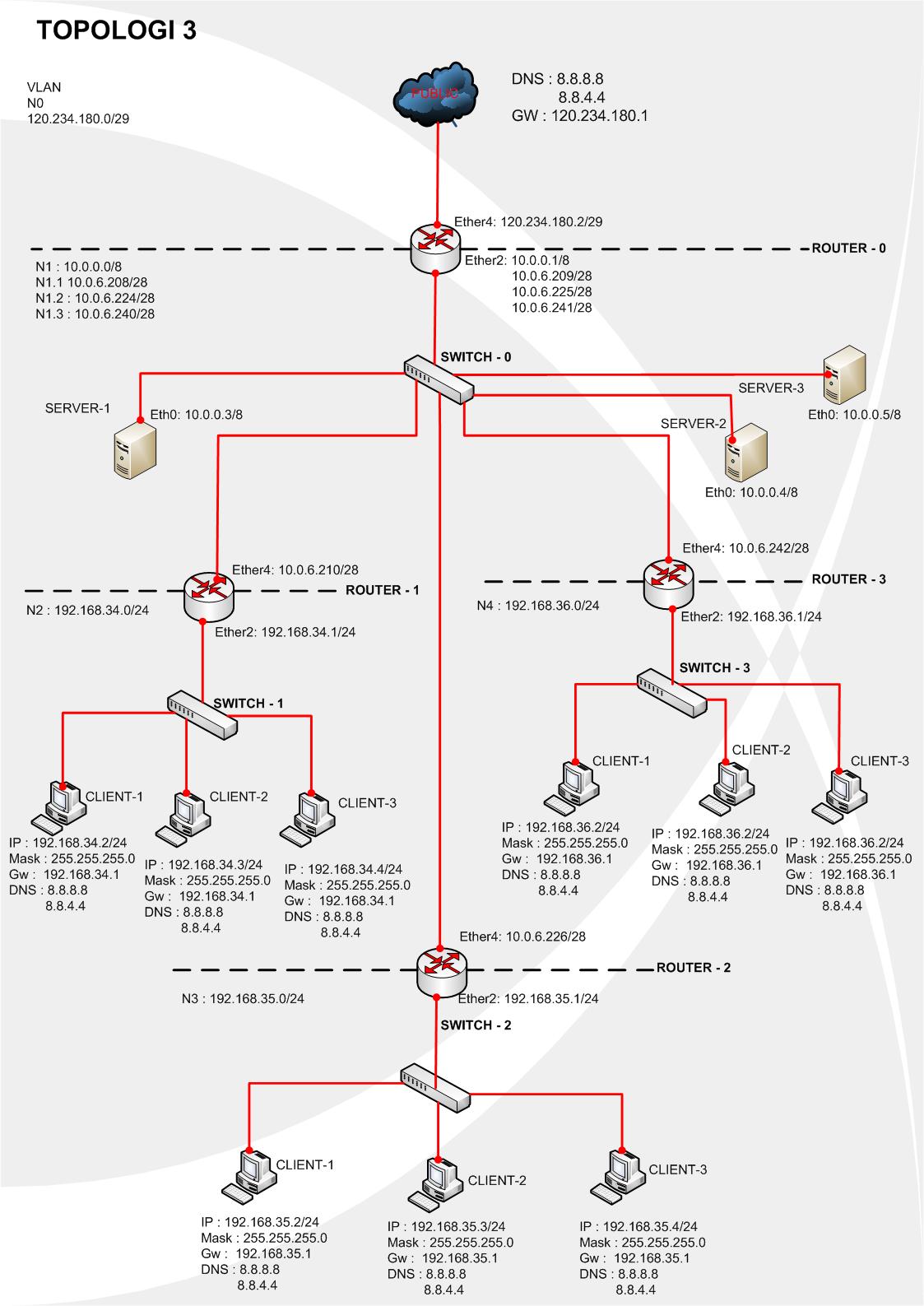 Teknik Komputer Dan Jaringan: Laporan Hasil Praktikum Konfigurasi ...