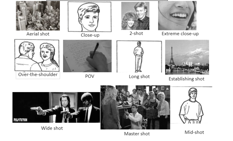 Callum Hitchens: Different Types of Media Camera Shots