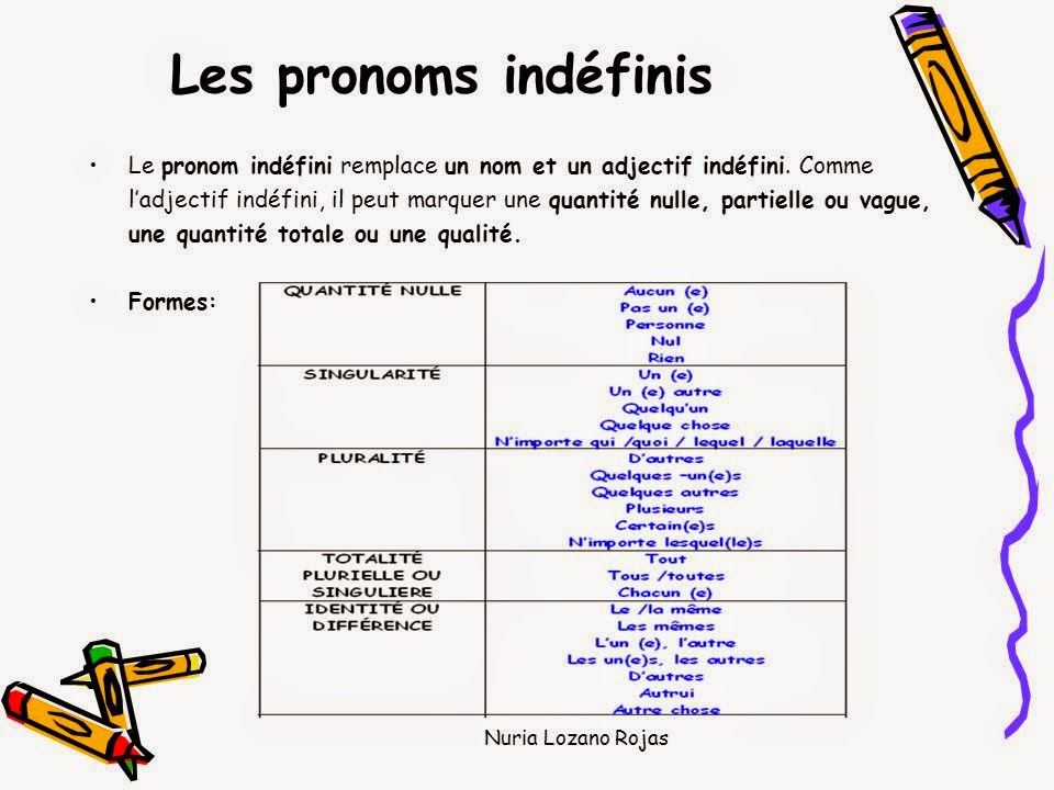 Mon école FLE Basique 2: Pronoms indéfinis