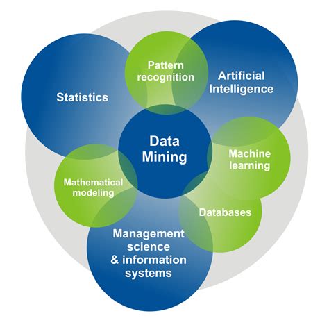 Pengertian Data Mining Dan Fungsi Fungsi Data Mining ~ Belajar Data Mining