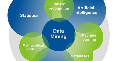 Pengertian Data Mining Dan Fungsi Fungsi Data Mining ~ Belajar Data Mining
