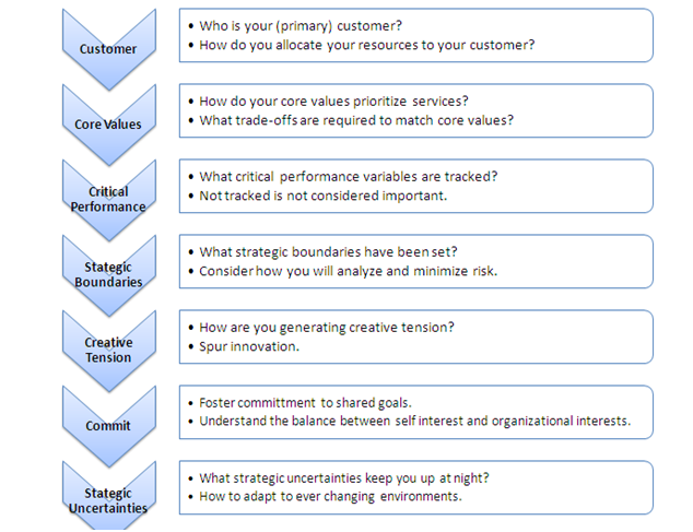 PakBec...Think Outside the Box: Seven Strategy Questions: A Simple ...