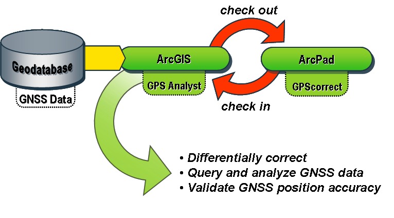 Trimble Slovenija: MGIS