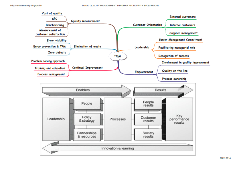 Sustainability: May 2014