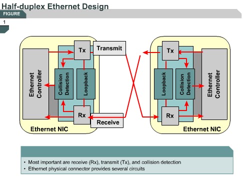 CCNA :) Be a Good Network Administrator: September 2013