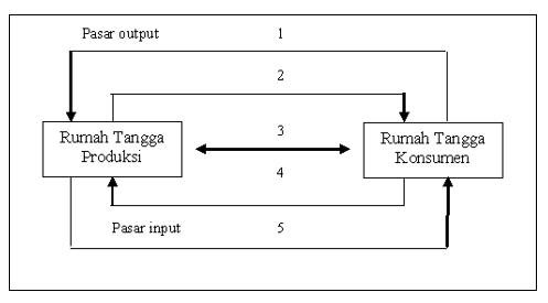 Contoh Soal USBN Ekonomi SMA Kurikulum 2013 Beserta Jawaban ~ Part-4