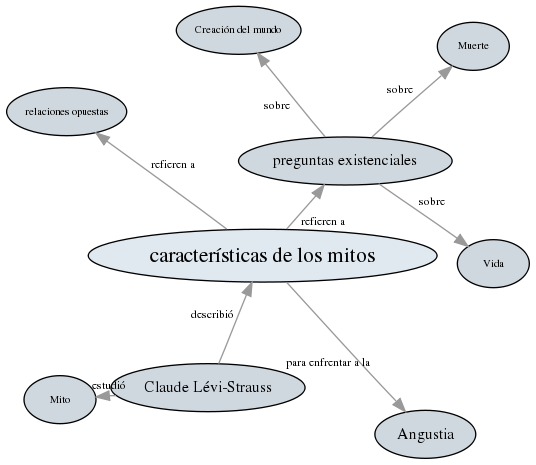lengua y literatura : QUE ES EL MITO