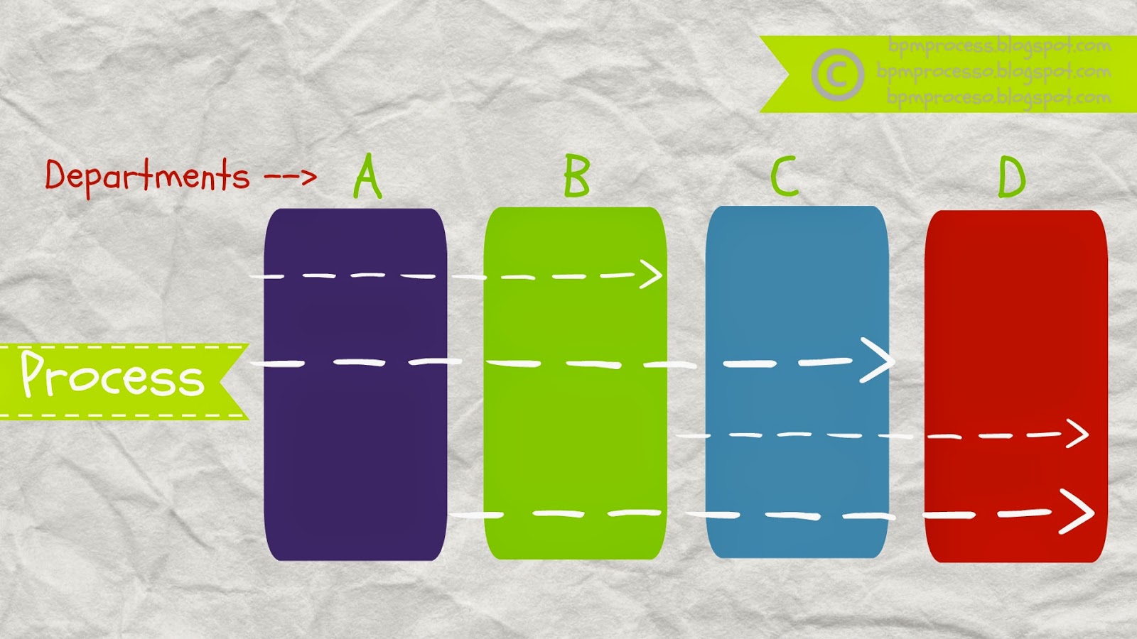 O que é um de Cross-Processo Business? | Process and Project Management