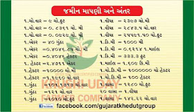 JAMIN MAPANI ANE ANTAR-USEFUL FOR ALL COMPETITIVE EXAM ~ Gujarat Rojgar ...