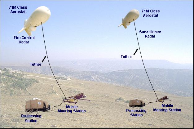 Protect Snake Valley: JLENS in Snake Valley