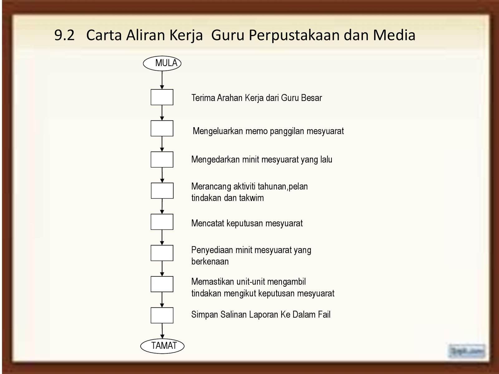 Pusat Sumber STARS: FAIL MEJA GPM