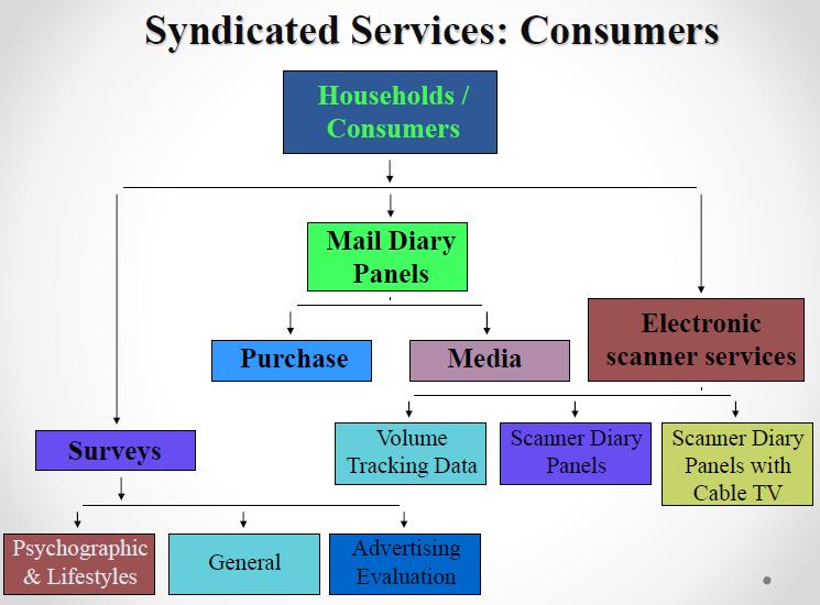 SECONDARY DATA ( DATA SEKUNDER )