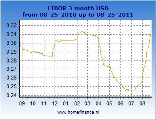 Goatmug Blog - Financial Perspectives from the Mountain Top: WHERE ...