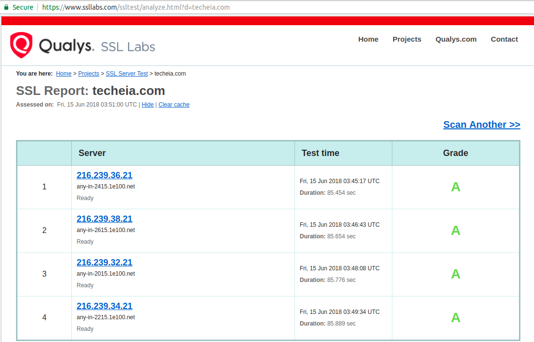 Check your servers ssl grade - Techeia.com