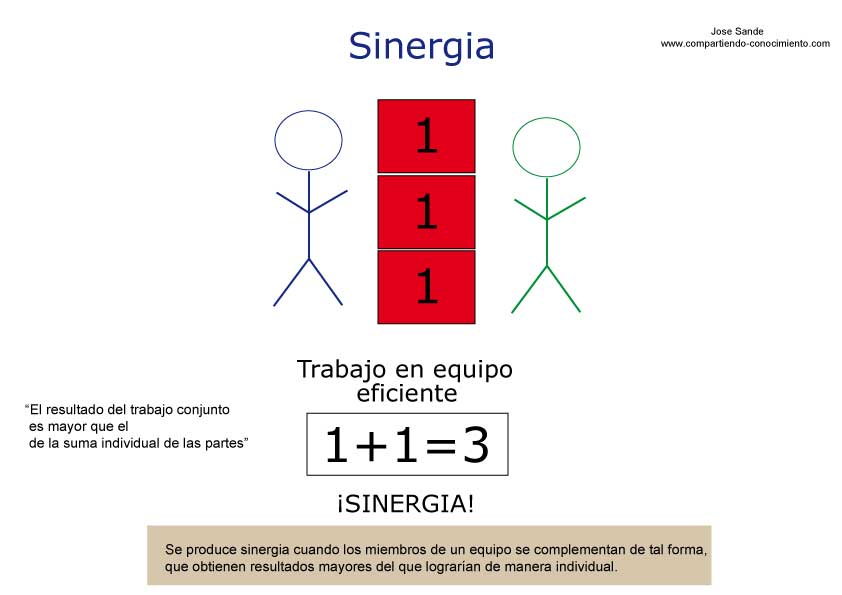 Mis hábitos tus hábitos