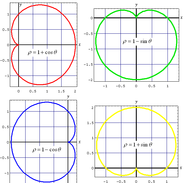 Cultura, Ciências e Fotos: cardioide