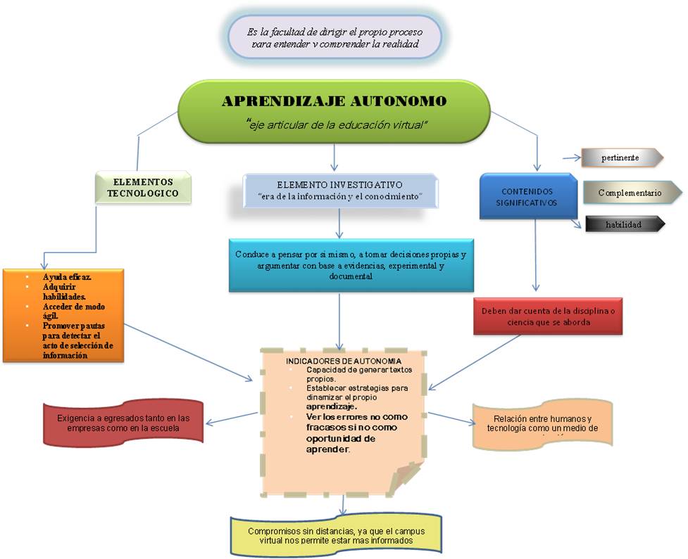 ADMINISTRACIÓN DE PYMES: MAPA CONCEPTUAL