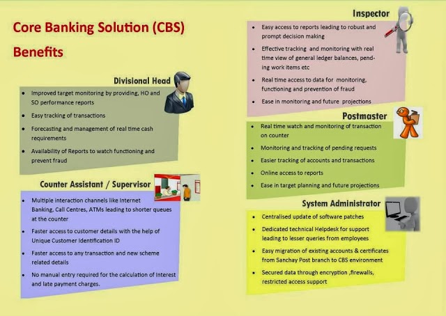 System Administrators, Indiapost.: January 2014