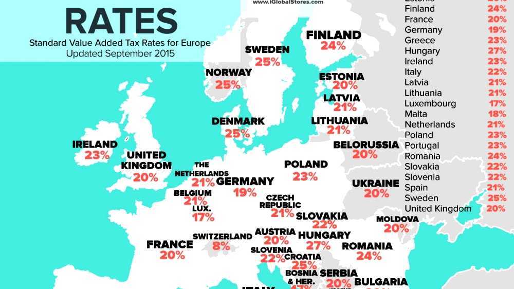 Tax Rates In Europe tax-rates-in-europe