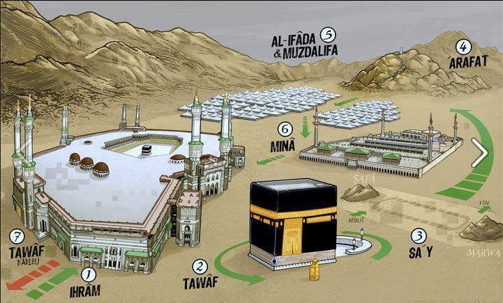 Guide to Islam: Method of Hajj