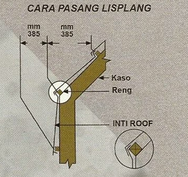 Harga Genteng Metal Prima Roof - CV CAHAYA GALUNGGUNG