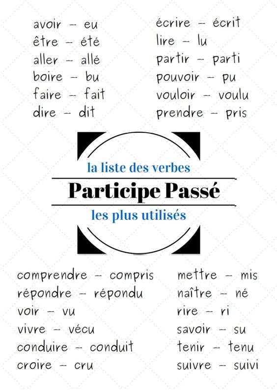 Apprenons le français : Le participe passe des verbes les plus utilises