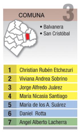 COMUNA 3 (BALVANERA Y SAN CRISTOBAL): CONOCIENDO PASO A PASO, LEY DE ...