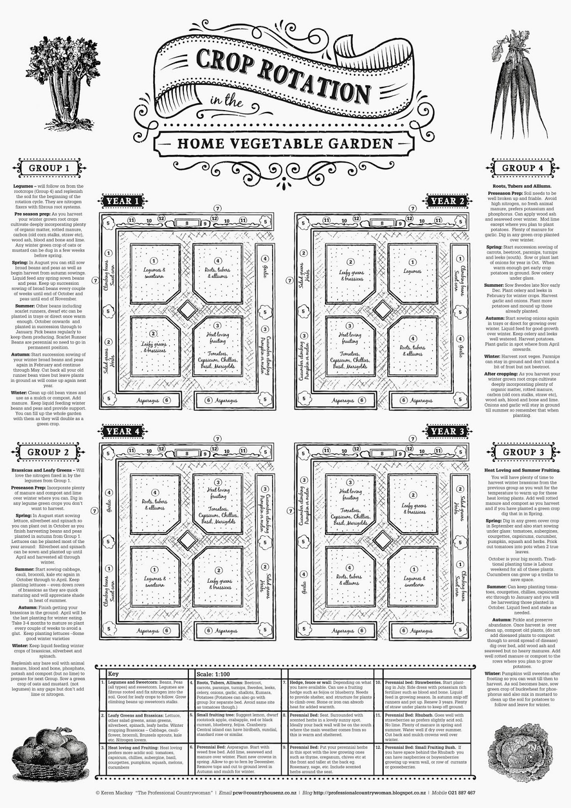 The Professional Countrywoman Garden Blog: Crop Rotation Poster