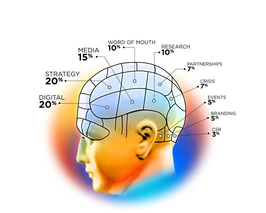 Suti speaks: Why I love working in PR