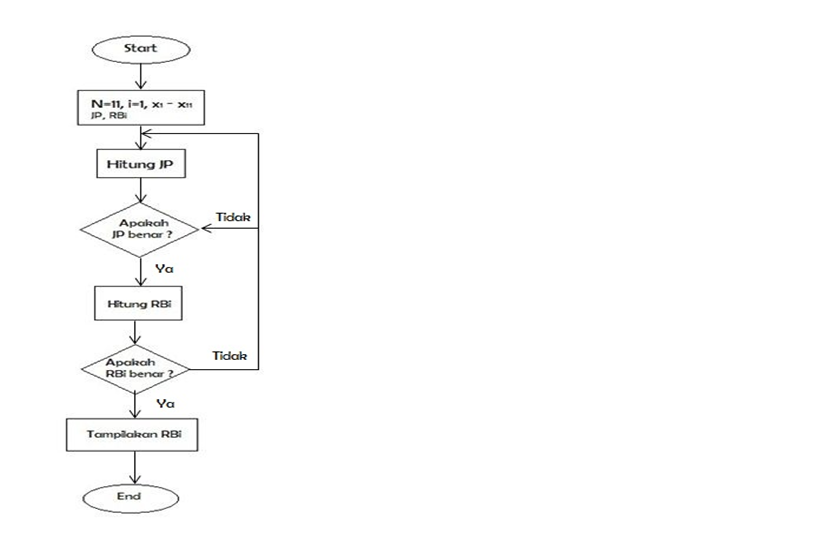 Kumpulan Tugas-Tugas Model dan Simulasi