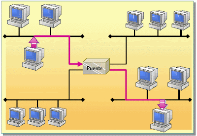ELEMENTOS DE LA INTERCONEXIÓN DE REDES: ELEMENTOS DE INTERCONEXIÓN
