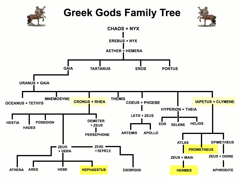 Deep Freeze 9: Greek Technology Gods: Hermes, Hephaestus, Prometheus