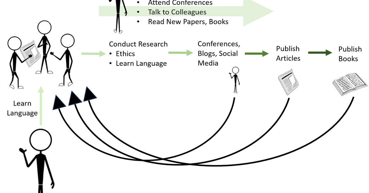 Guidelines to Information Literacy : Reflection Post for Scholarship as ...