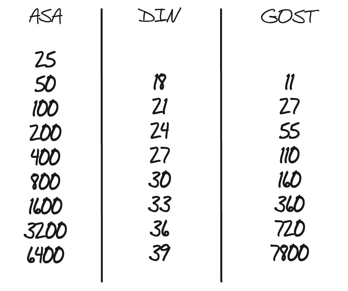 ¿Que es el ISO? - FjGago Fotografía